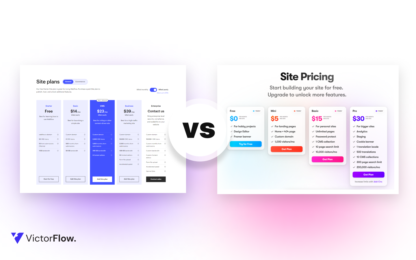 Webflow vs Framer: Main Difference and Which Option to Choose in 2024